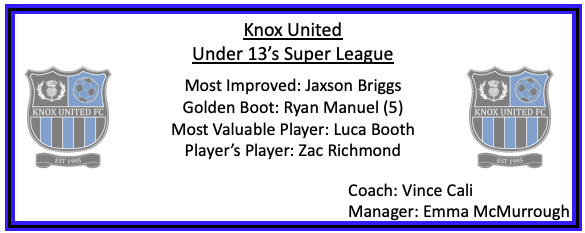 End of Season Awards | Knox United FC